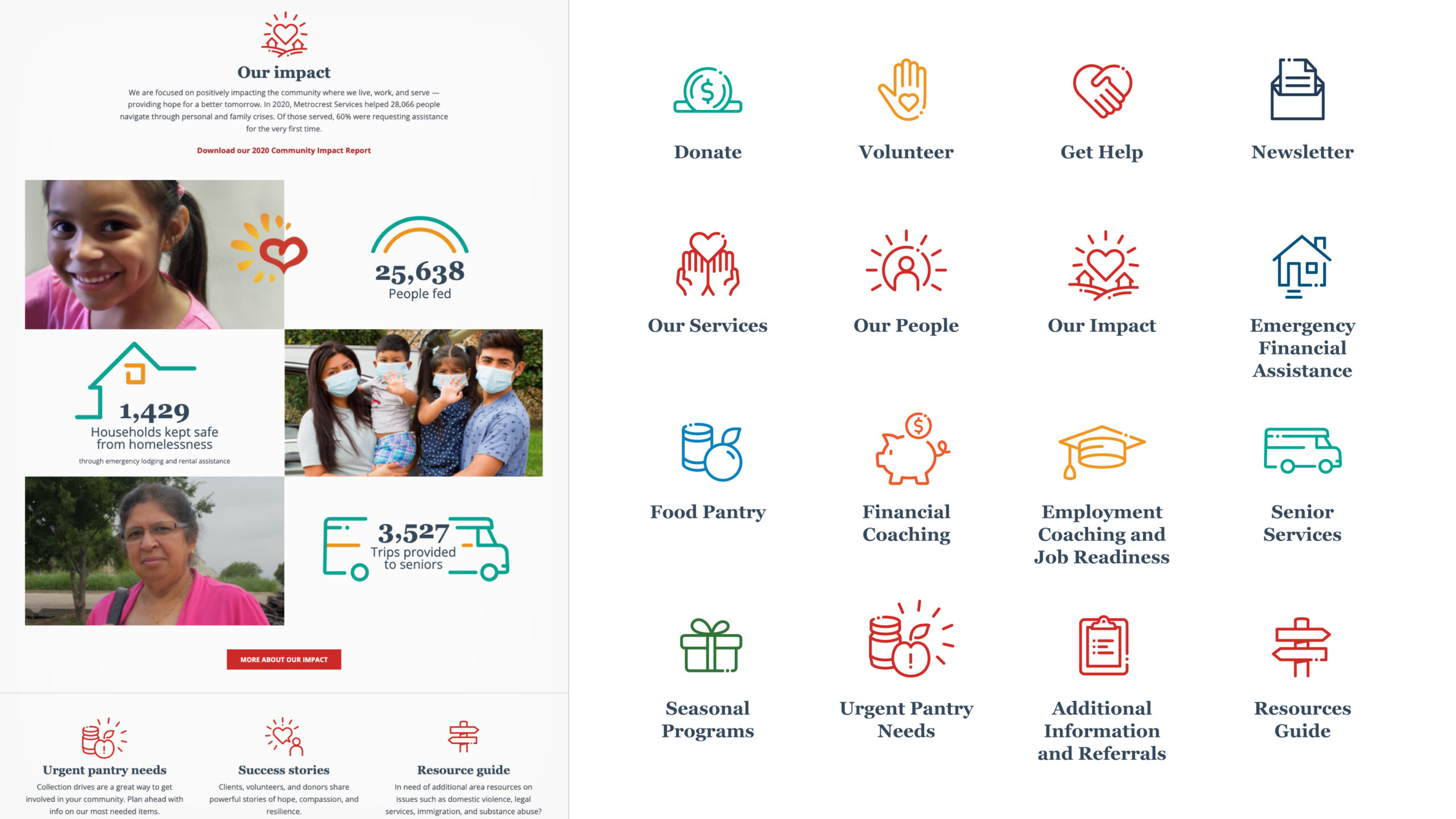 Two Audiences. One Website. - RSW Creative